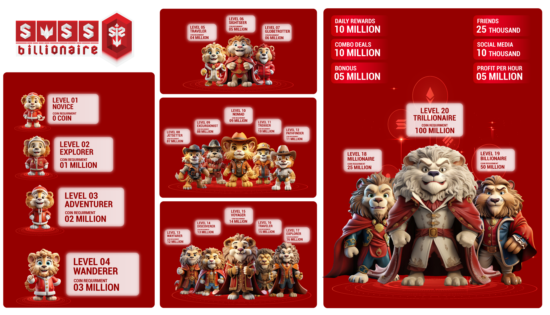 SWSS Billionaire: Earn, Compete, and Grow in the Ultimate Crypto Gaming ...